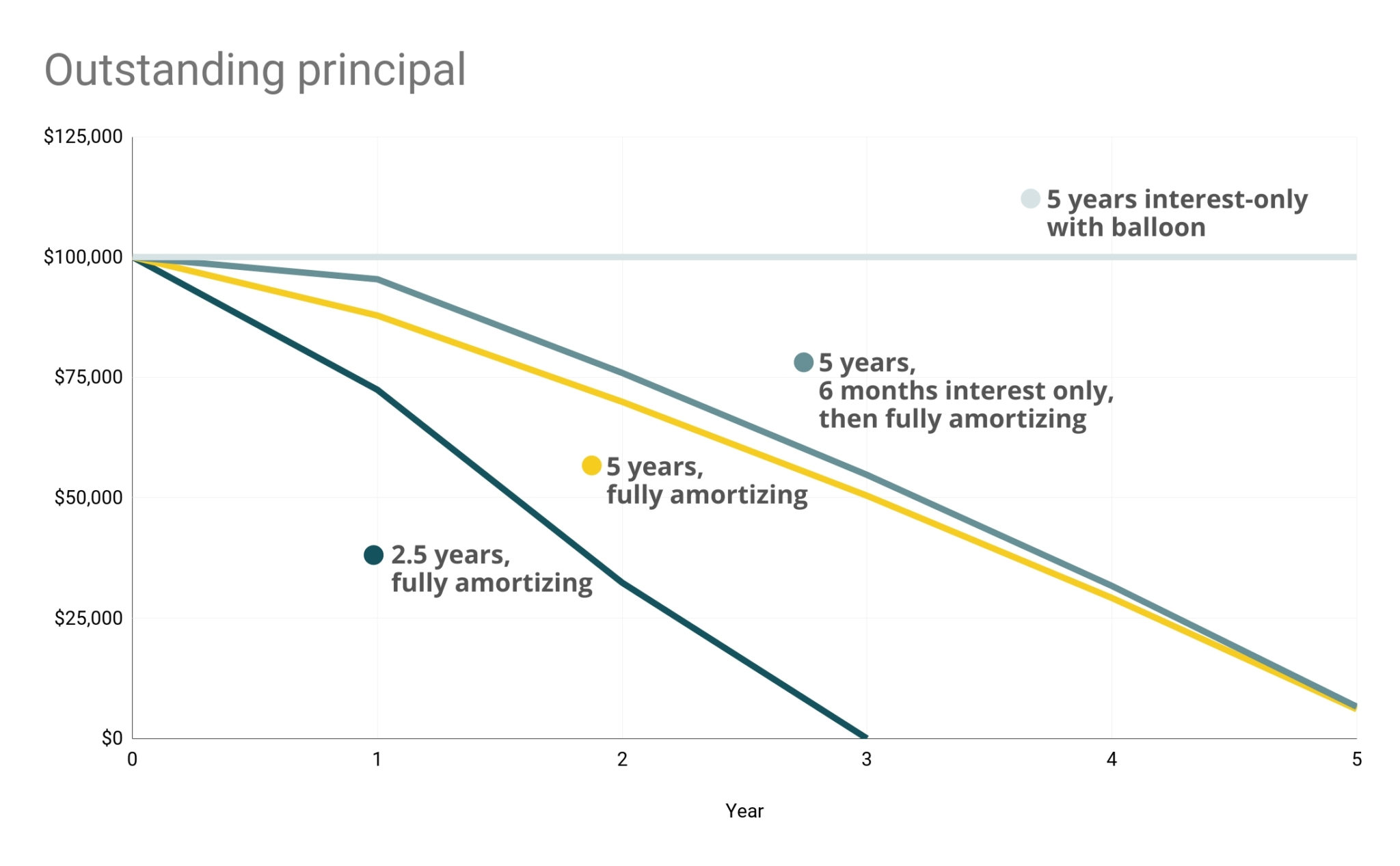 Two things to know about your business loan terms