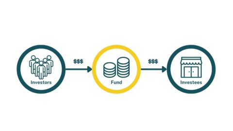 What is a fund?